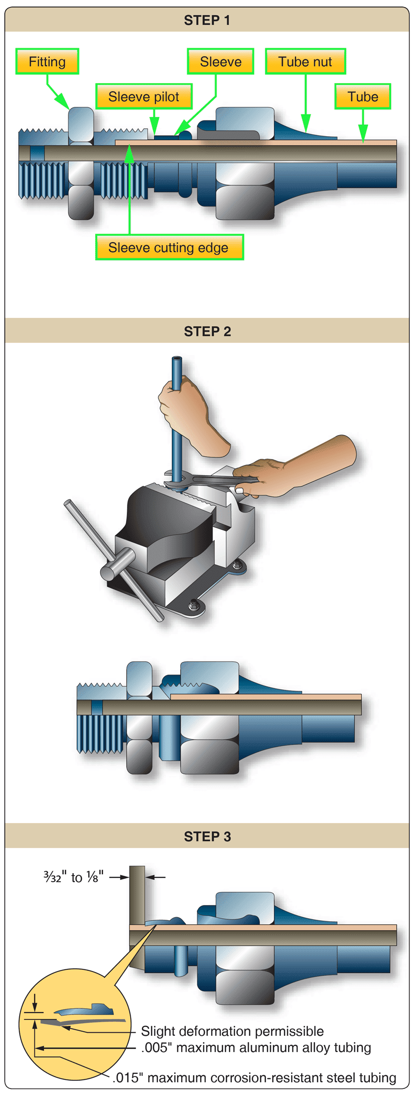Rigid Fuel Lines Are Usually Made Of What Material at James Velarde blog