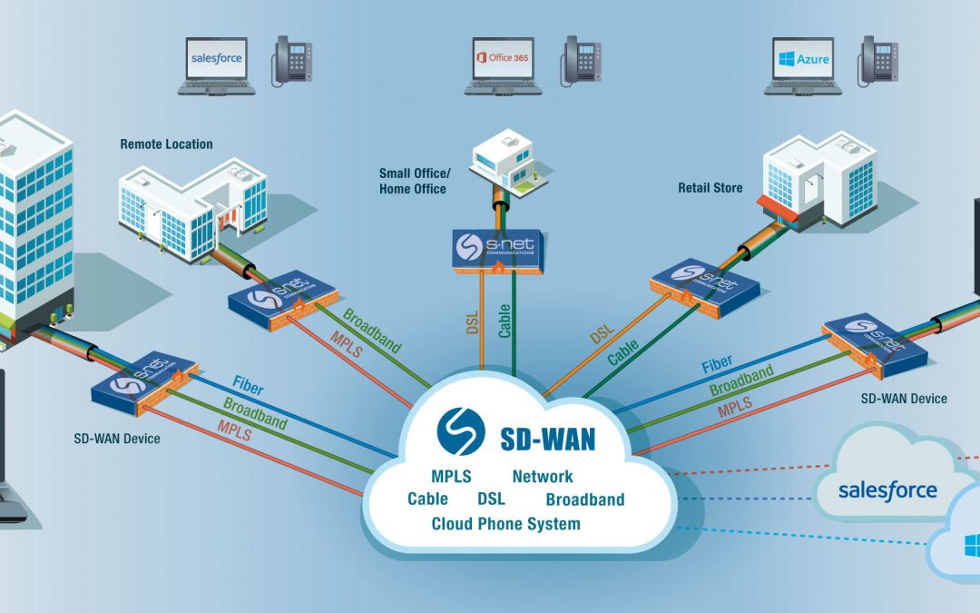 IT Engineers: What is SD-WAN & why SD-WAN is important?