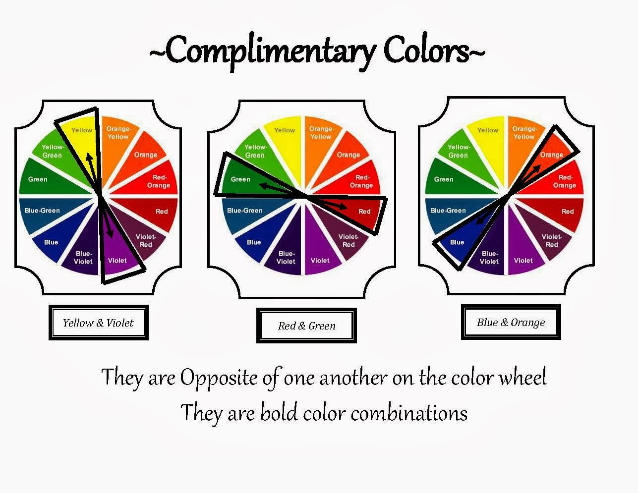 Color Theory : 3. Name Color Wheel Project