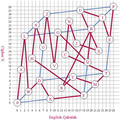 Gematria Research: "History of Ciphers" (part 4b) - The Thelemic ...