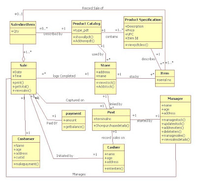 UML Diagrams Point Of Sale Terminal | Programs and Notes for MCA