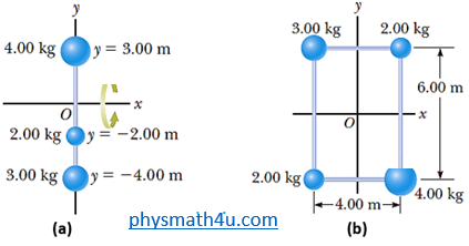 Moment of inertia for particle problems and solutions - JEE-IIT-NCERT ...
