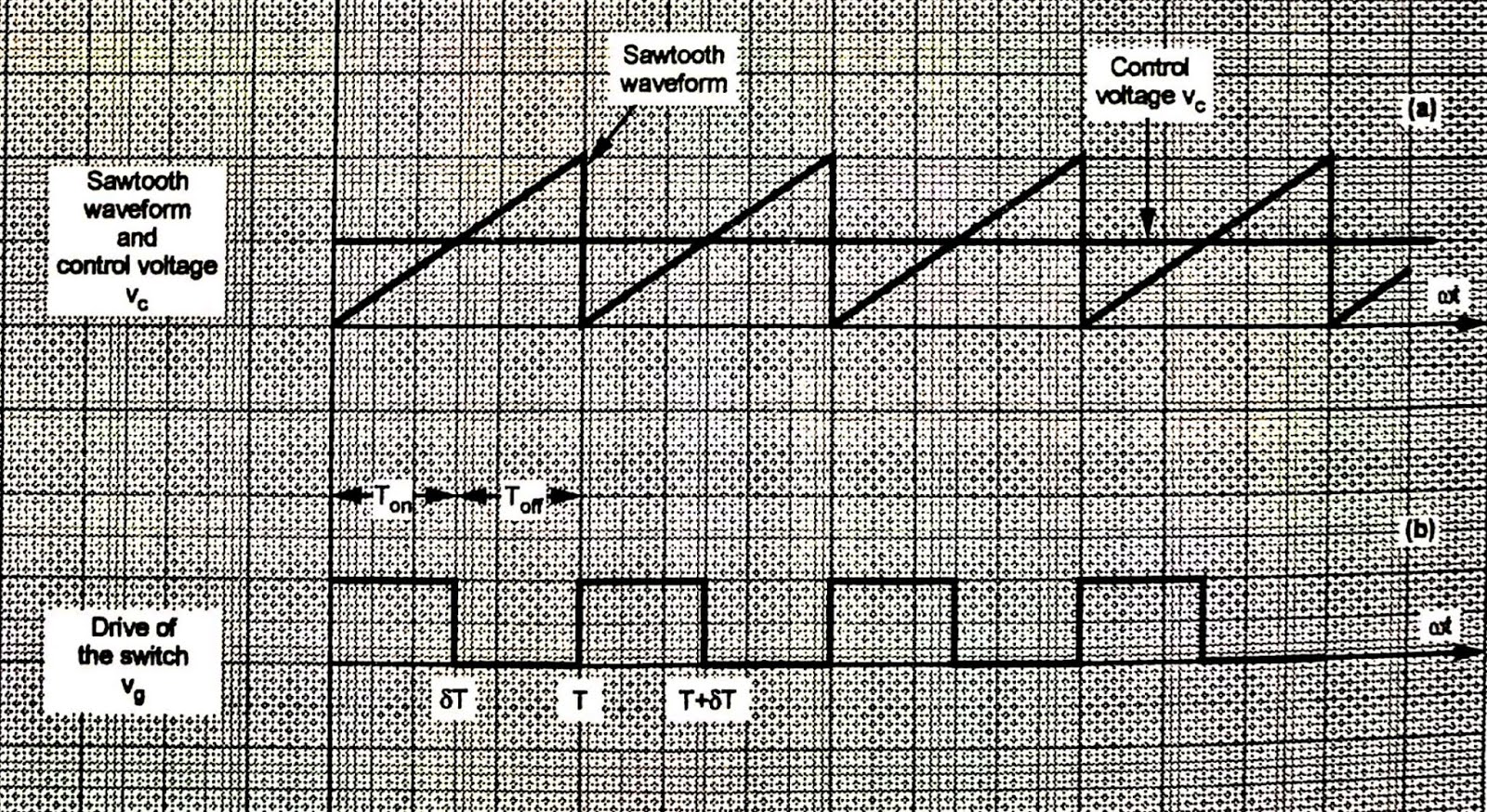 Switching Voltage Regulators | Classification of SMPS