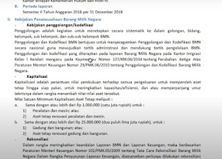 Aplikasi CALK-BMN | Pendis Murung Raya