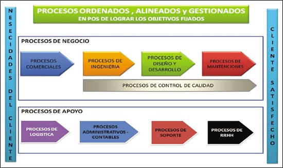 Modelado y Gestión de la Informacion