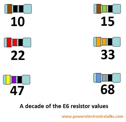 Standard Resistor Values - Power Electronics Talks