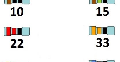 Standard Resistor Values - Power Electronics Talks