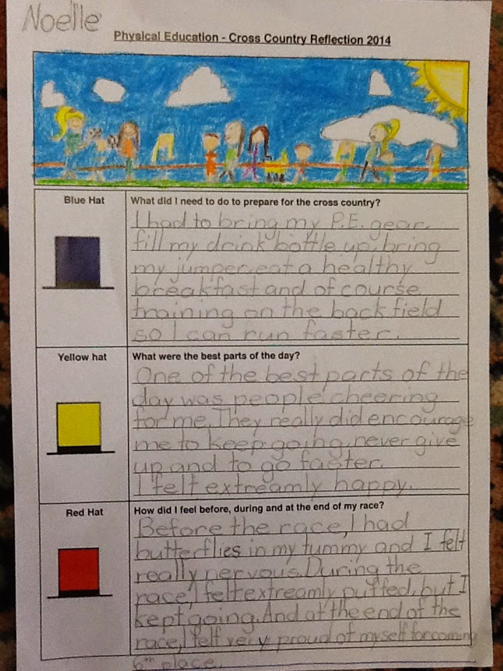 Room 9 Scholars: Cross Country Reflections (using De Bono's Thinking Hats)