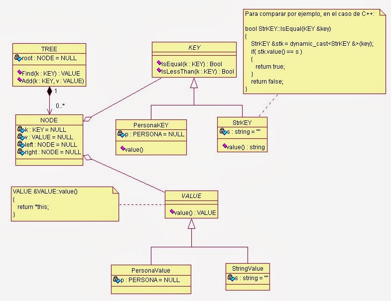 programacion orientada a objetos