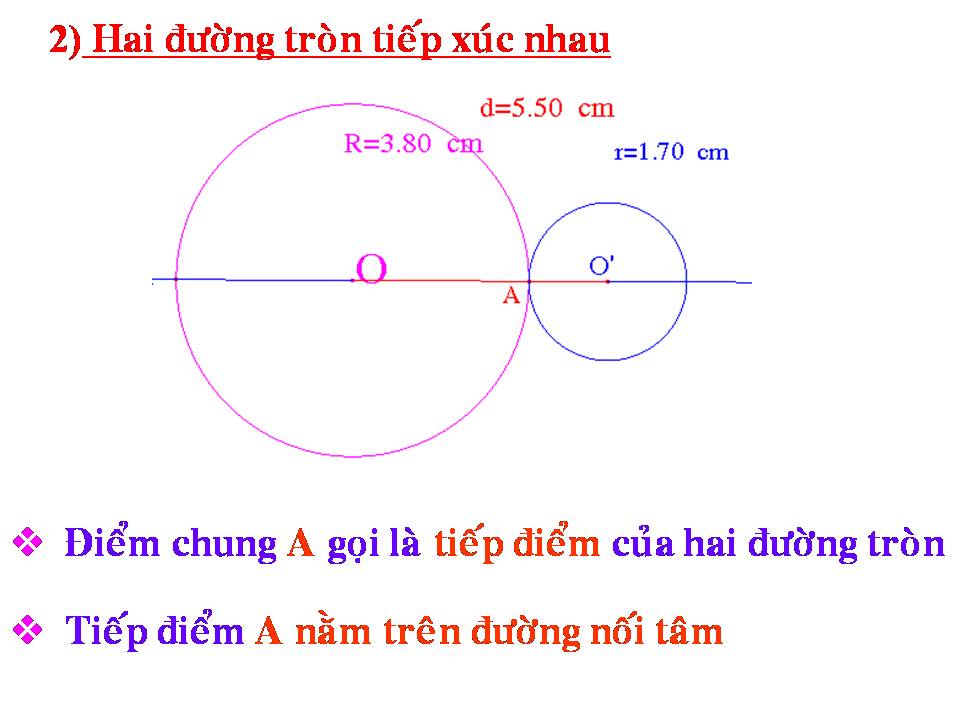 Duong Tron & Phuong Trinh Duong Tron ~ TOÁN-TIN MATH-IT
