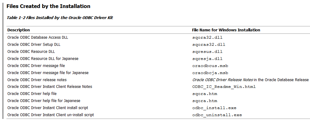 Sql Server Reading And Writing Data From Oracle 12c Linked Server