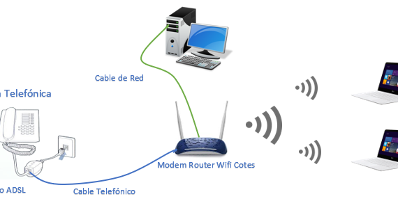 ADSL (Asymmetric Digital Subscriber Line)