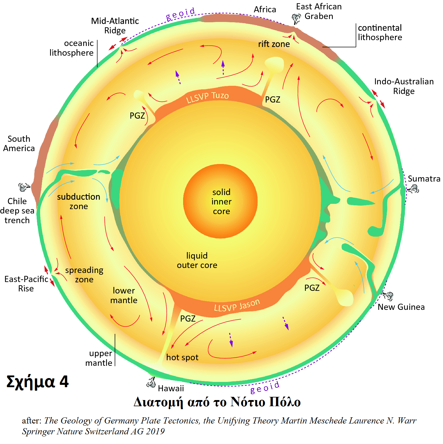 Μεγάλες Πυριγενείς Επαρχίες – Tuzo & Jason – Θερμές Κηλίδες ...