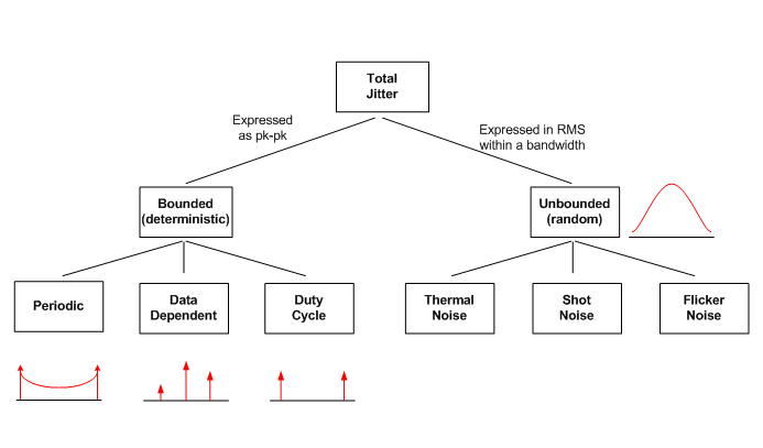 ELECTRONICS GURUKULAM: What is Clock Skew and Jitter?