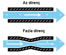 Elektriksel Direnç Nedir - fenbilim.net