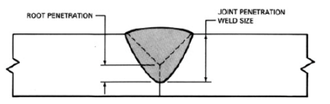 Type of Welds (Jenis Jenis Lasan)