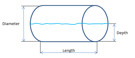 ~: Horizontal cylindrical tank fluid volume
