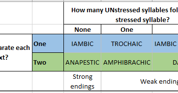 Knocking From Inside: Field Guide to Meter in English-Language Verse