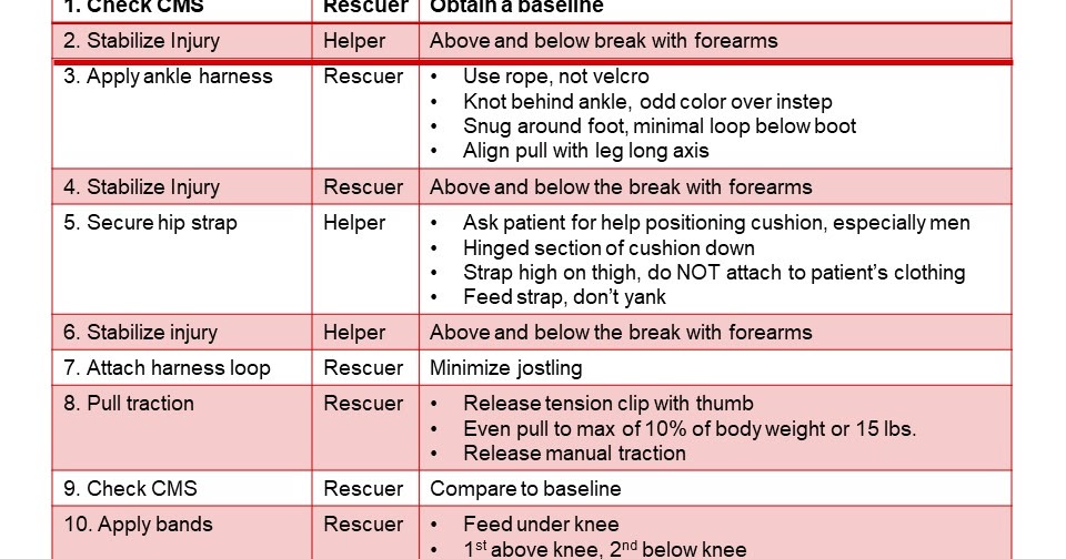 Outdoor Emergency Care - South Bay: Applying the Sager Splint