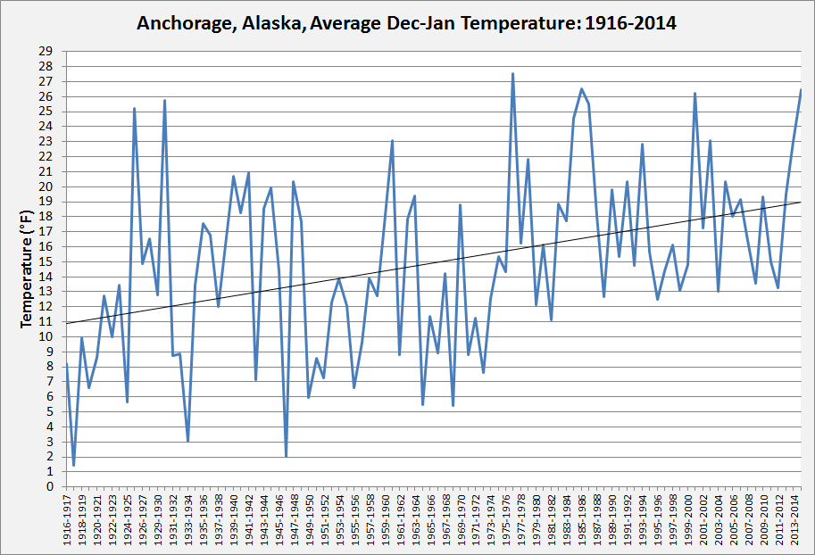 Deep Cold: Alaska Weather & Climate: Warmth Aloft and Wind Direction