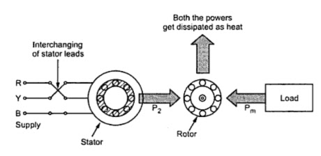 Braking Methods of 3 Phase Induction Motor - electrical and electronics ...
