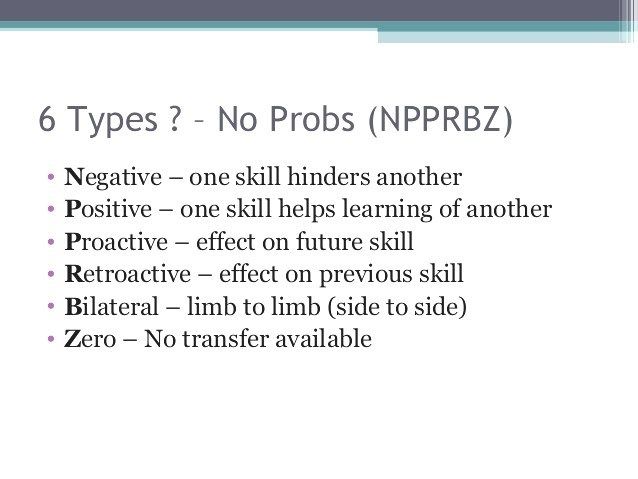 Transfer Of Learning - Positive Transfer Of Learning