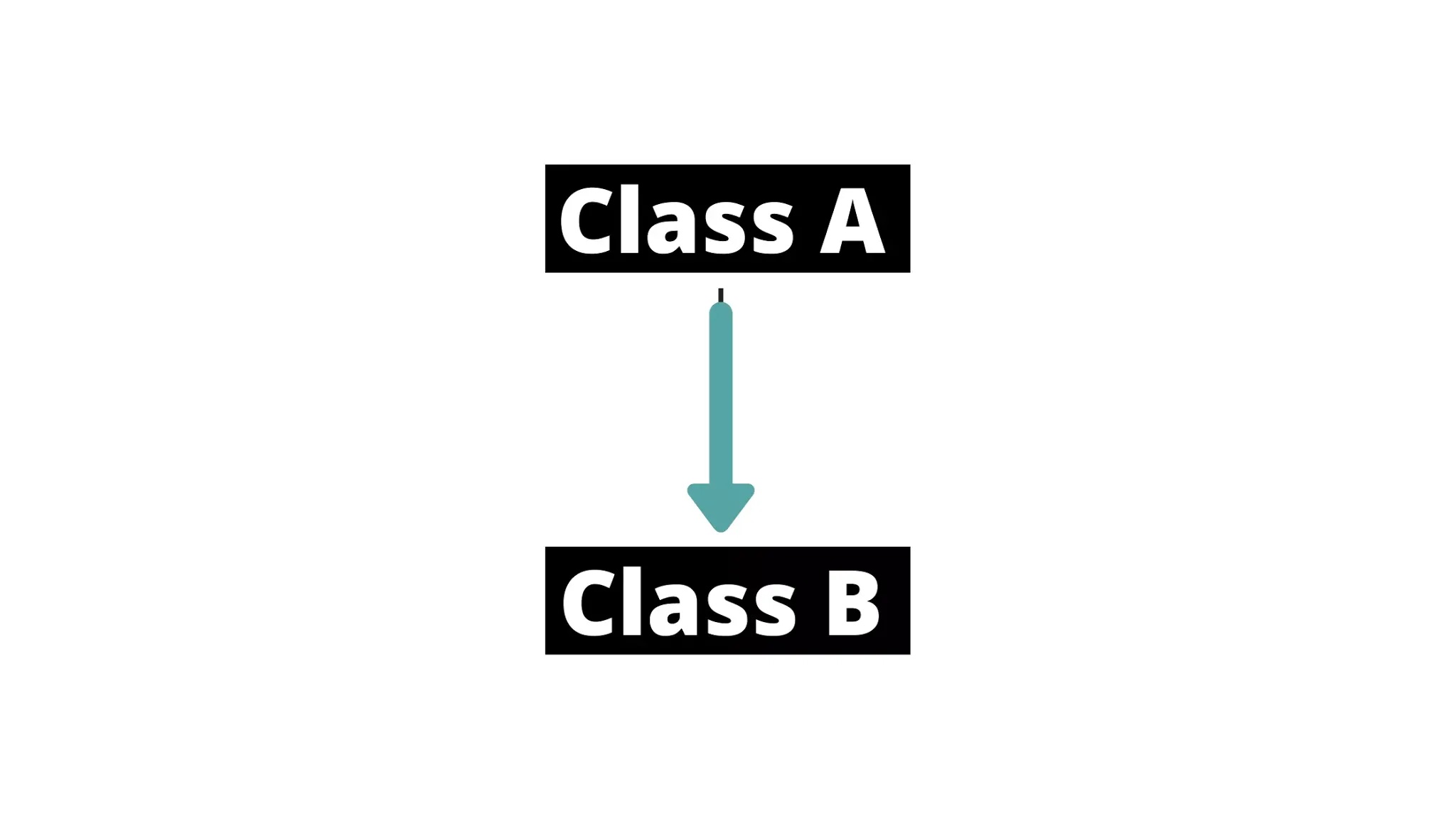 Python Inheritance How To Use Inheritance In Python In Easy Way