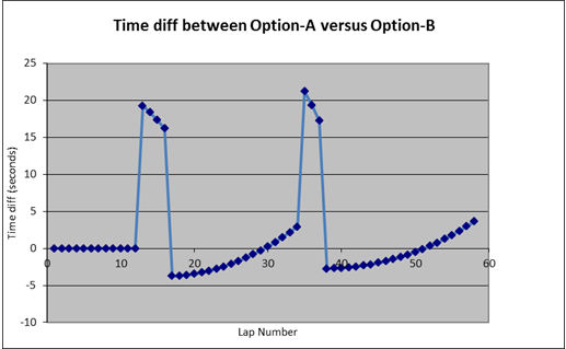 F1 Framework: Race Strategy explained
