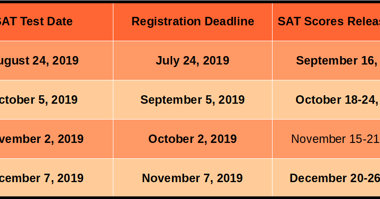 IVC Guidance Resources: SAT - October Test Deadline Approaches