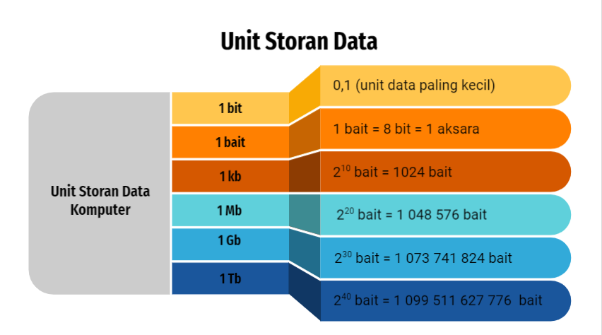 SAINS KOMPUTER & ASAS SAINS KOMPUTER: ASK T1 : 2.2.6 PENUKARAN SAIZ ...