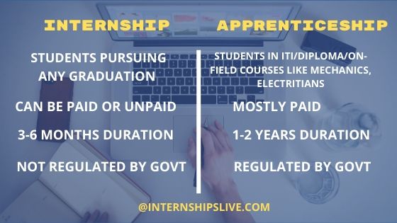 Difference Between Internship And Apprenticeship In India Must Read difference-between-internship-and-apprenticeship-in-india-must-read