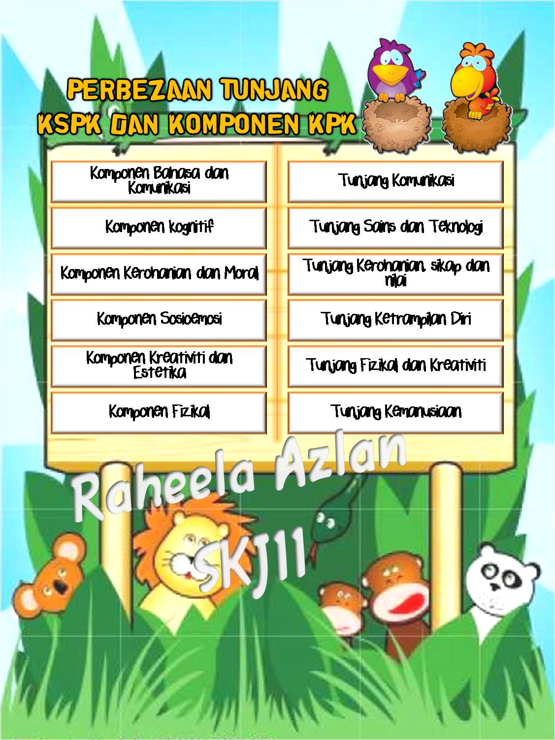CIKGU EELA (IL) PRESCHOOLERS @ PCE: Perbezaan KSPK dan KPK
