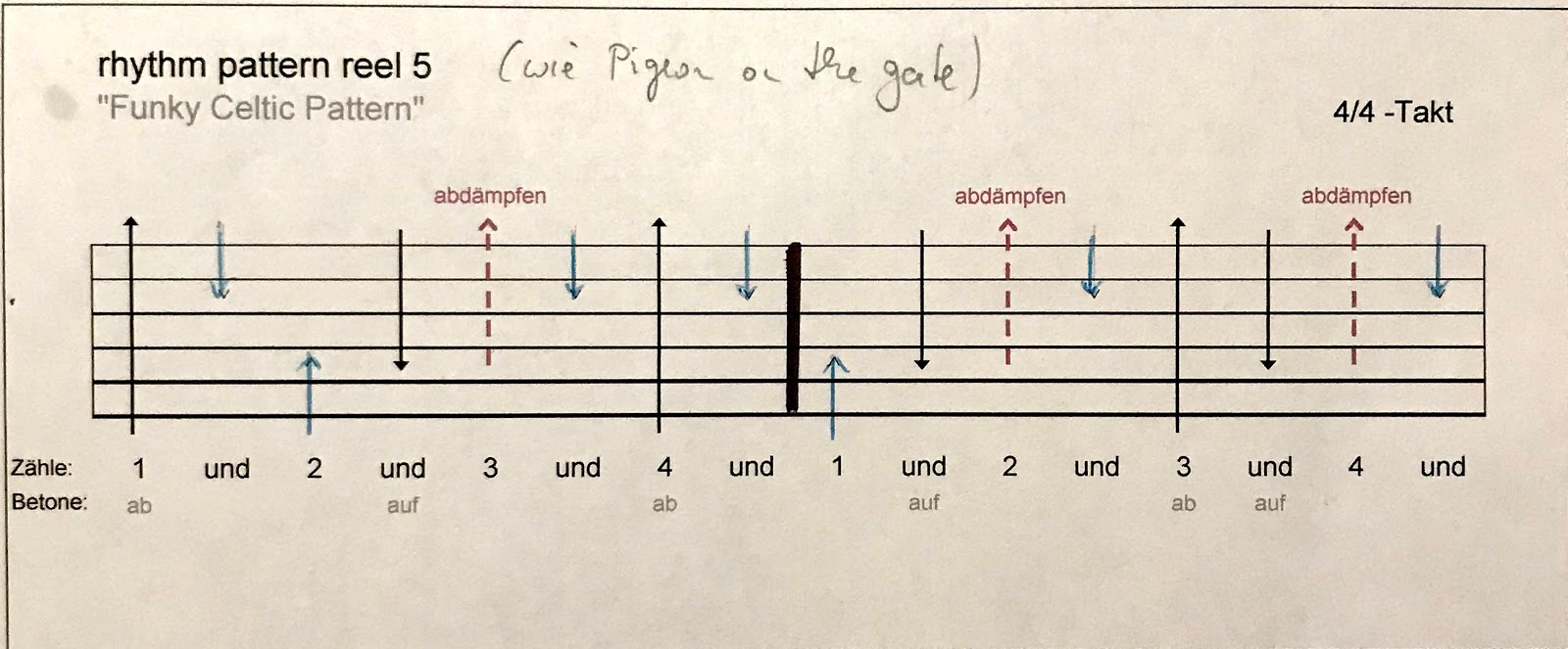 GDAD-Learner: Reel Rhythm Patterns