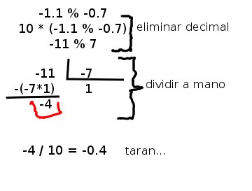 Denis Torres Guadamuz: Operador residuo (módulo %) en java con decimales