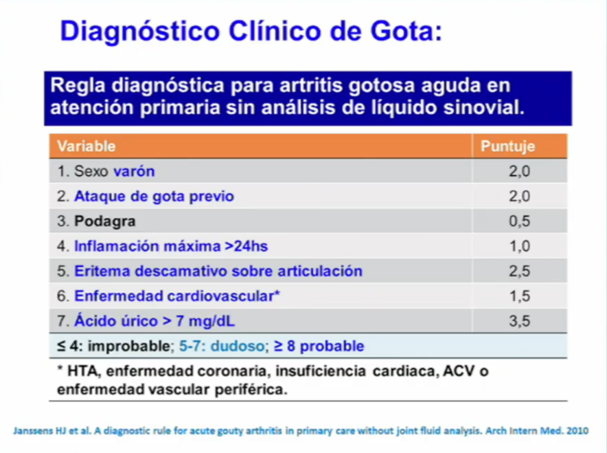 ZONA DE SALUD DE OFRA: Diagnóstico clínico de la gota. SEMERGEN.