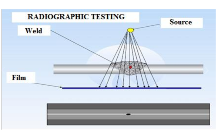 An Introduction to Nondestructive Testing Methods , Tools , And ...