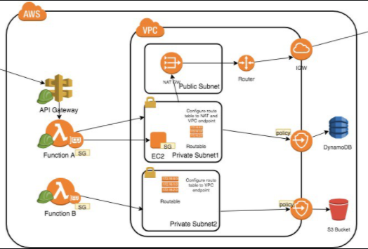 Aws Lambda로 Excel Pdf 변환 기능 개발 후기