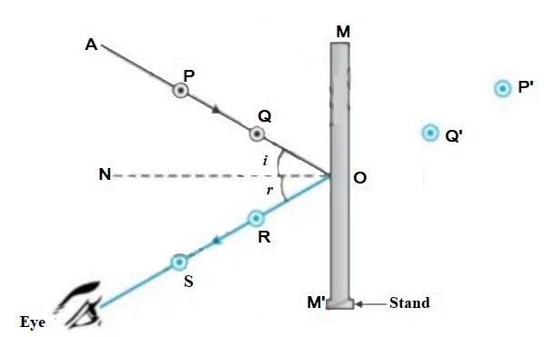 Selina Chapter 7 Reflection of Light Questions Answers Class 9 Physics