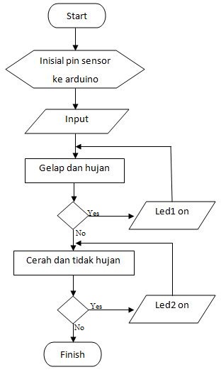Menggabungkan sensor ldr dan hujan Arduino - Tole Innovator