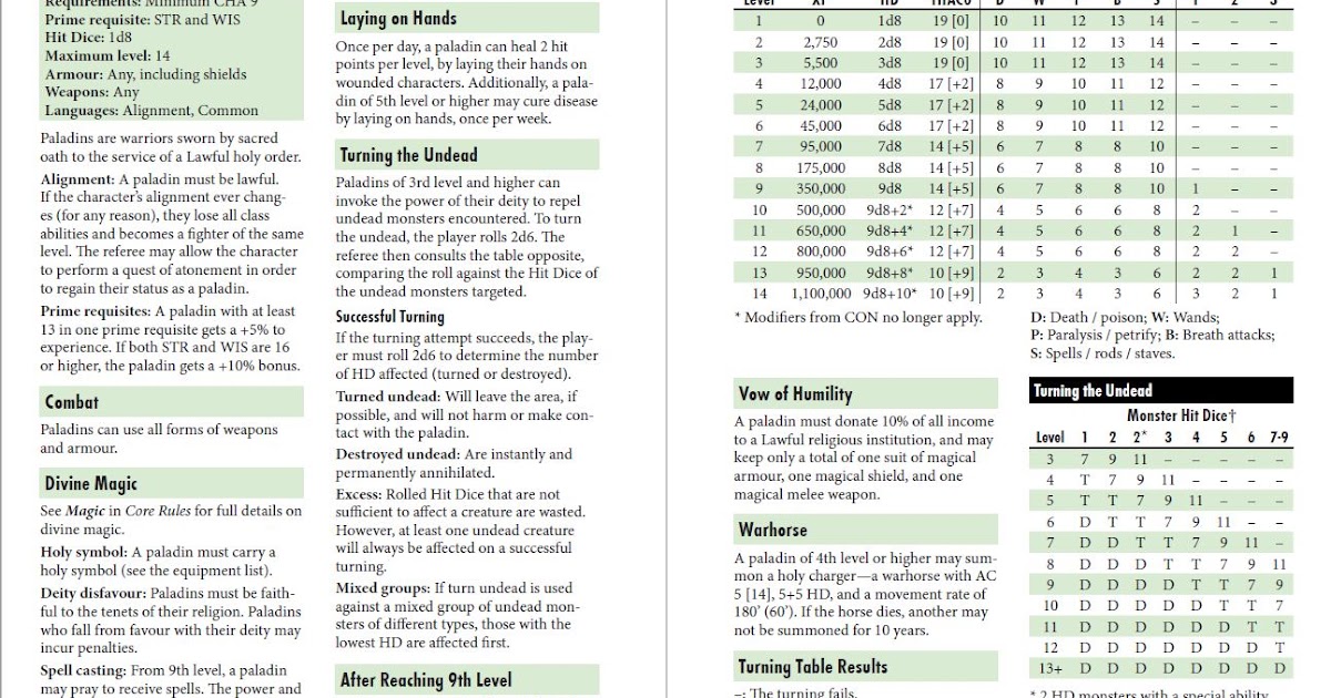 THAC0 BLOG: Old School Essentials Genre Books Preview - Part 1