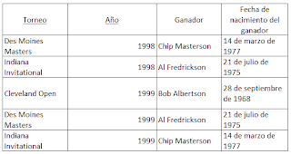 Bases de Datos: Segunda Forma Normal en Bases de Datos (2FN)