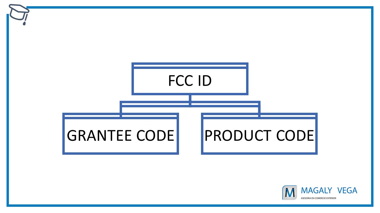 ¿Cómo Hallar El Código FCC ID? - Actualización 2023