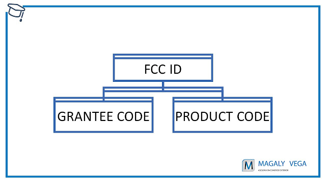 Grantee Code - Para Hallar FCC ID | 2023