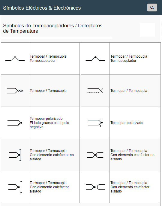 Símbolos Eléctricos y Electrónicos: termopares