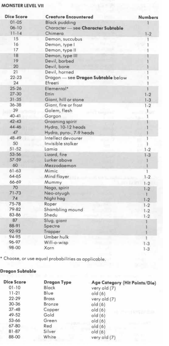 Delta's D&D Hotspot: Damn You, Gygax! Part 4