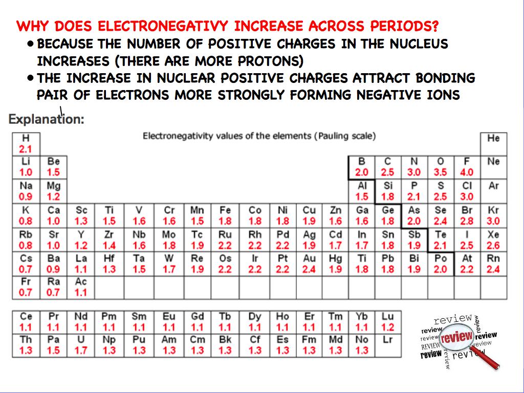 CHEMISTRY: CHEMICAL BONDS: COVALENT