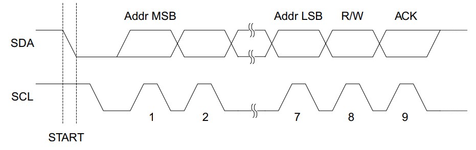 How the I2C and TWI (Two Wire Interface) protocol works - Liviu Istrate