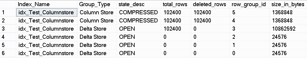 SQL Server Techniques: Basics of Clustered Columnstore Index in SQL ...