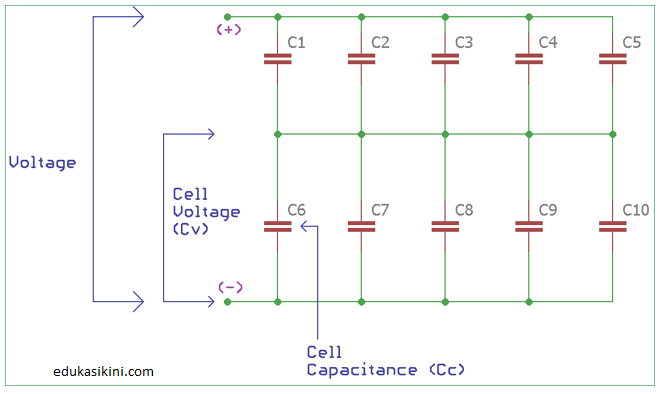 Penjelasan Superkapasitor Kapasitas Serta Konstruksinya - EDUKASIKINI.COM