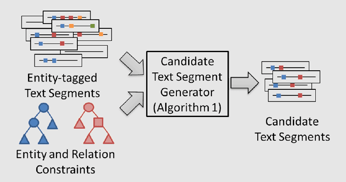 True Relation Extraction Services for NLP & Deep Machine Learning